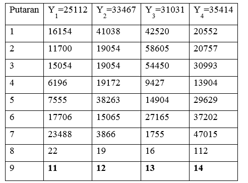 KLINIK INFORMATIKA: Penjelasan Dan Sistem Kerja International Data ...