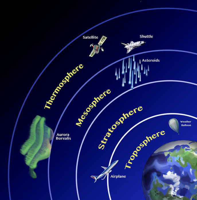 LAPISAN ATMOSFER BUMI