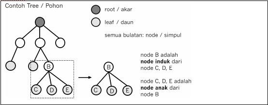 Binary Tree - Linked List