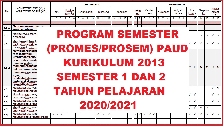 Program Semester (Promes/Prosem) PAUD Semester 1 dan 2 Tahun Pelajaran 2020/2021 - ARSIP PAUD