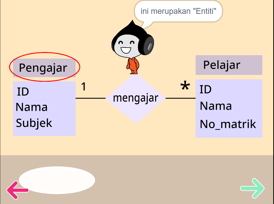 Pengajaran dan Pembelajaran ERD (Entiti Relationship Diagram ...