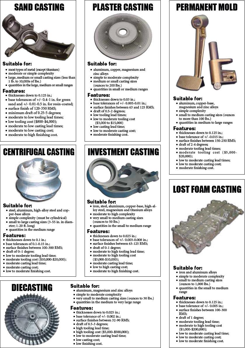 st_technica: casting design 01 - choosing the suitable method