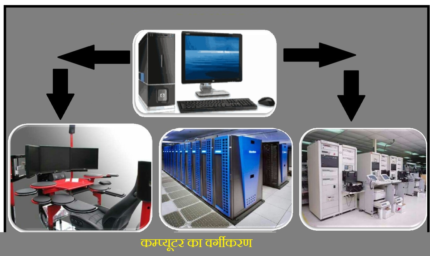 AMD COMUTER & COACHING CLASSES: Classification of the computer ...