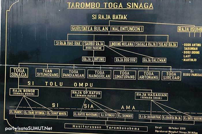 Tugu Toga Sinaga - Kampung Awal Mula Marga Sinaga yang Fantastis ...