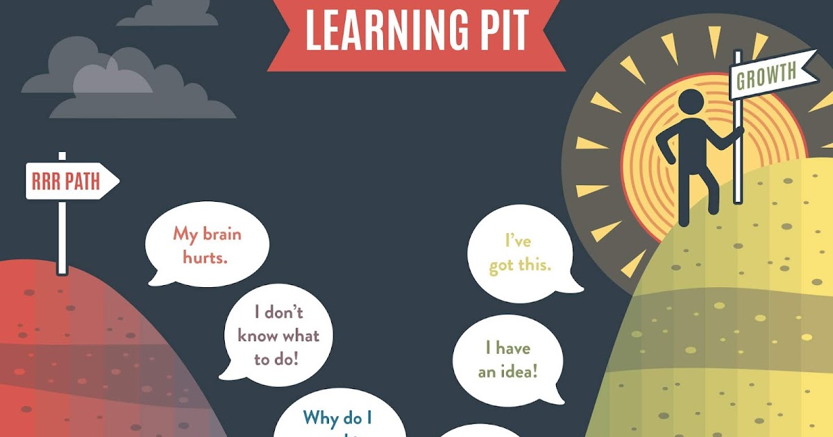 A Principal's Reflections: If It's Easy Then it Probably Isn't Learning