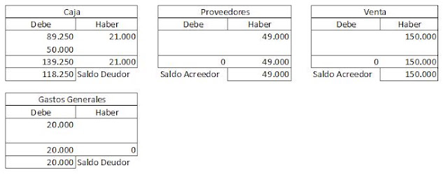 Ayudantías Ingeniería: Como hacer libro mayor