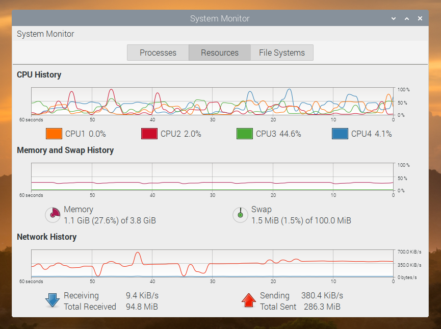 備忘録: 【Raspbian Buster September 2019】リソースモニター「gnome-system-monitor」の導入
