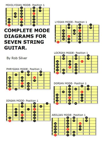 Seven String Guitar Chords