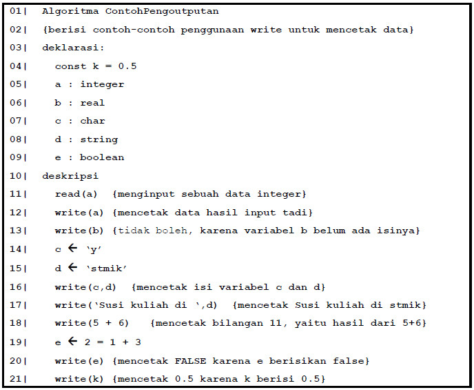 Algoritma Dan Pemrograman Dasar Input Dan Output 5522