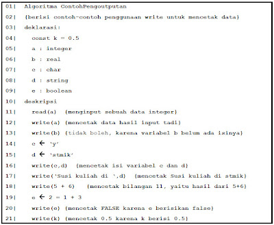 Algoritma dan Pemrograman Dasar: Input dan Output