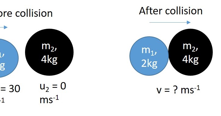 Physics Notes for High School: Linear momentum calculation 1 (Collisions)