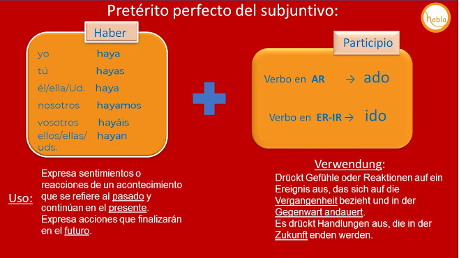 Biblioteca del español: Modo subjuntivo → Pretérito perfecto