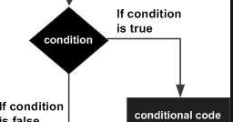 C++ if Statement(How if statement Work)