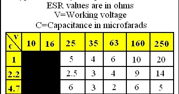 Preher-Tech Blog: Typical electrolytic capacitor ESR values