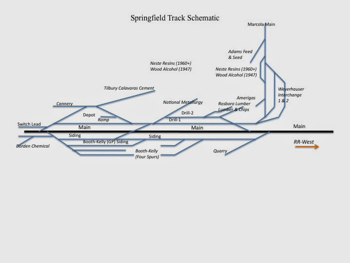 Southern Pacific Cascade Line: PLANNING THE STATIONS