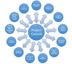 HELLO STUDENT: Project Controls : What is it and why is it important