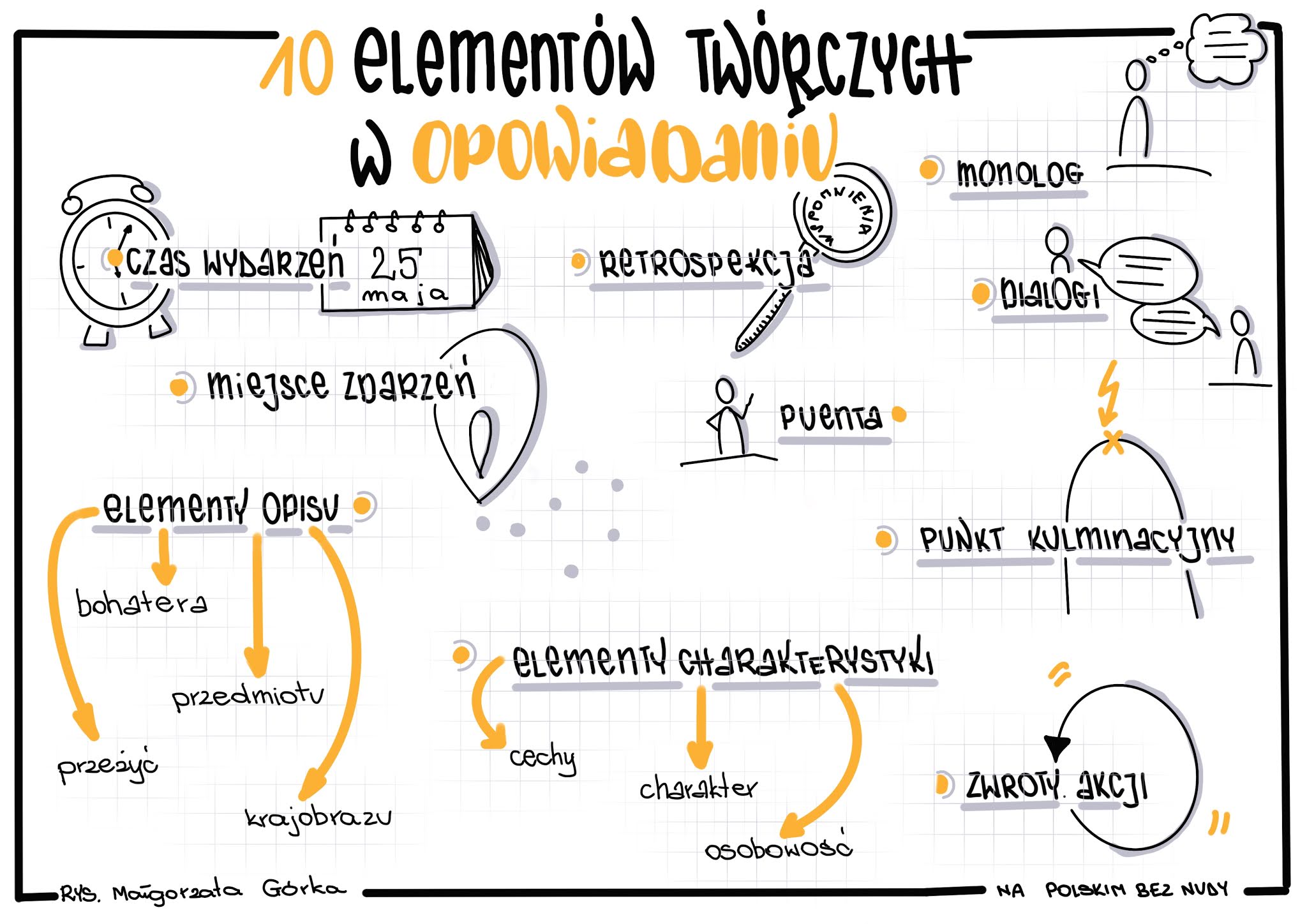 10 elementów twórczych w opowiadaniu