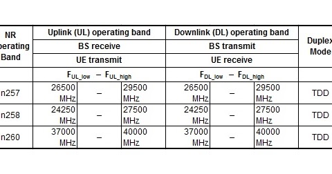 5G Stuff: 5G Stuff: NR Frequency bands - FR2 or mmWave