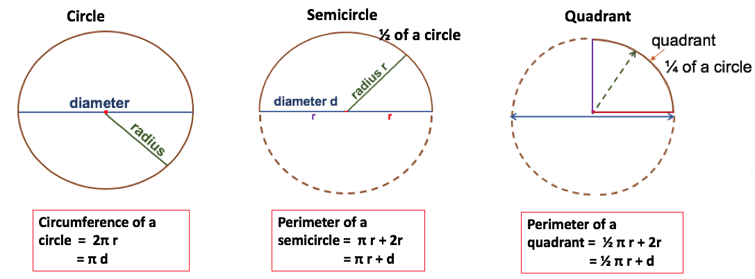 TheMathBooklets M5 Shape Circle Circumference And Area Semicircle themathbooklets-m5-shape-circle-circumference-and-area-semicircle