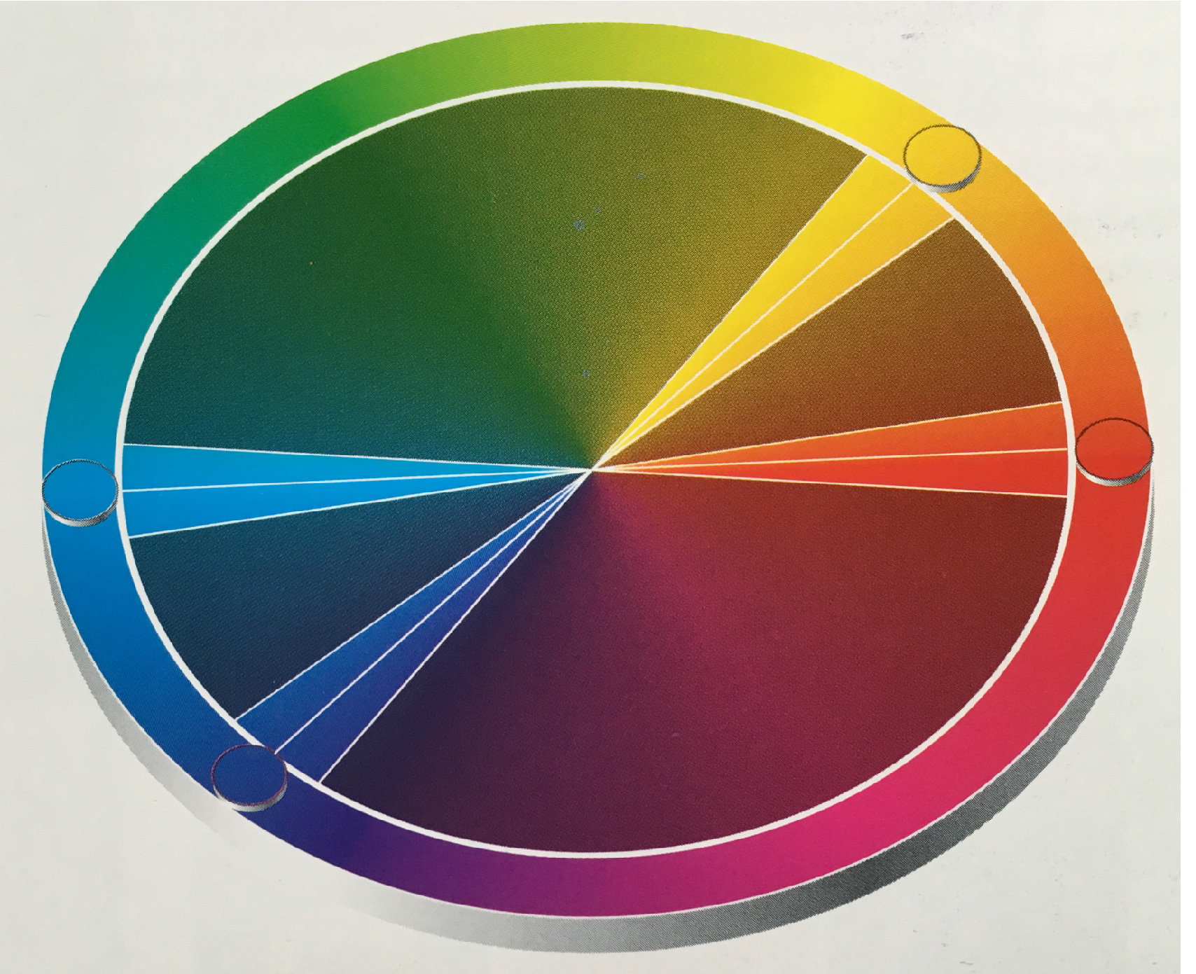 COLOR la guía más completa - Resumen