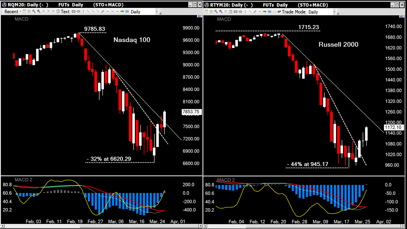 Sharpshorts Day Trading : ****** *** EOD charts 2020 *** ****** Updated ...