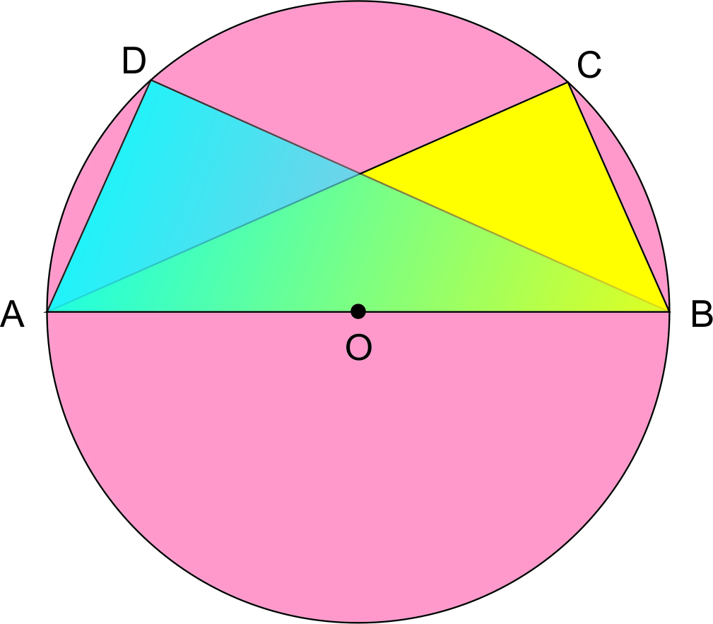 Besar Sudut Keliling yang Menghadap Diameter Lingkaran - ASSOSIATIF
