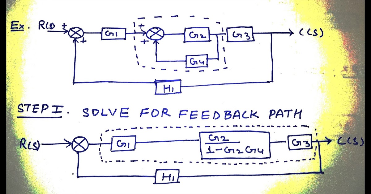 CONTROL SYSTEM ENGINEERING: Illustration of the Block Diagram Reduction ...