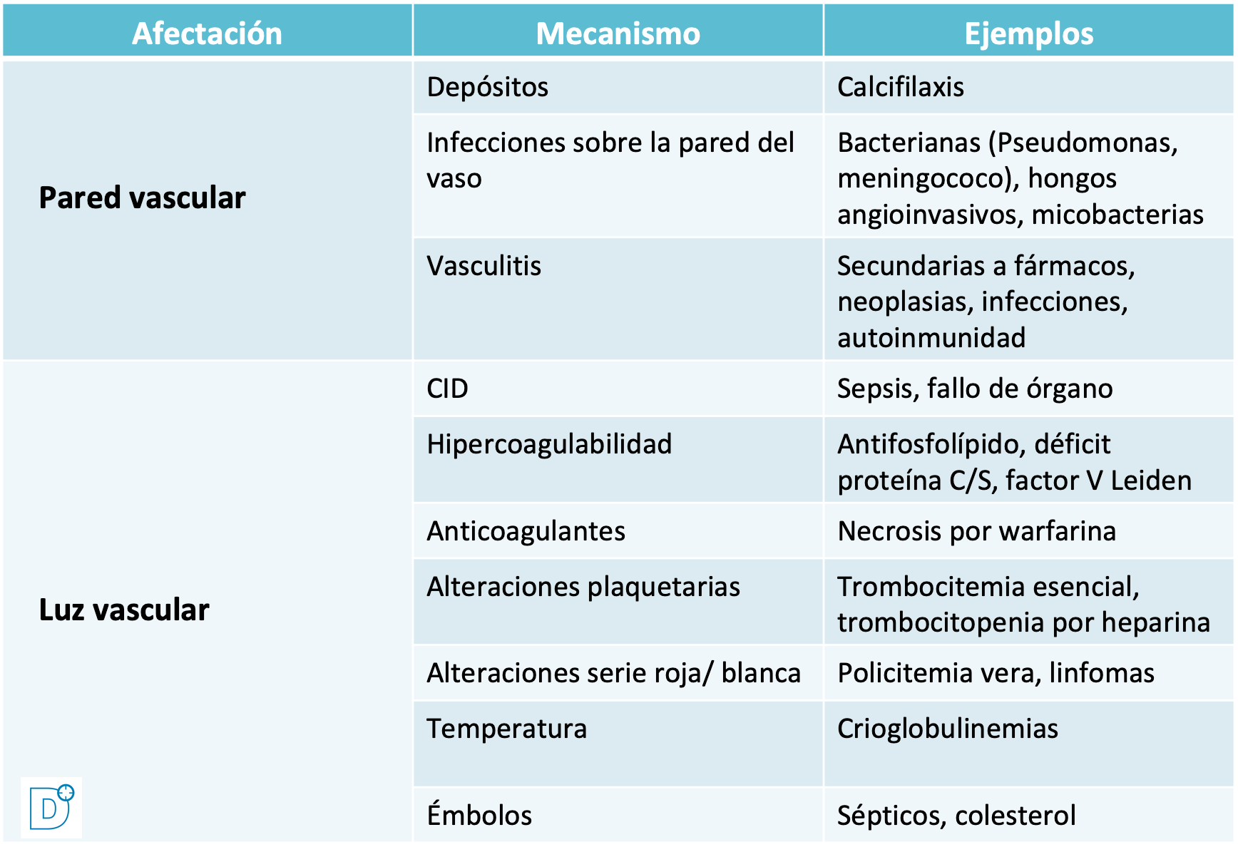 Dermapixel: julio 2020