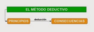 DESIDERIO Y GOMEZ: ¿Que es el Metodo Inductivo y Deductivo?