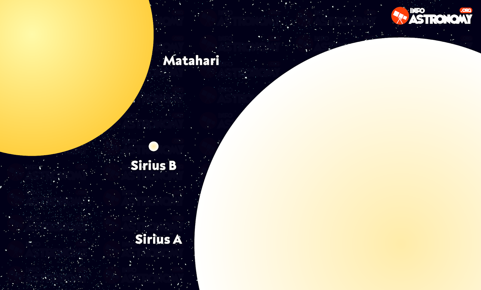 5 Bintang Paling Terang versus Matahari - Info Astronomy