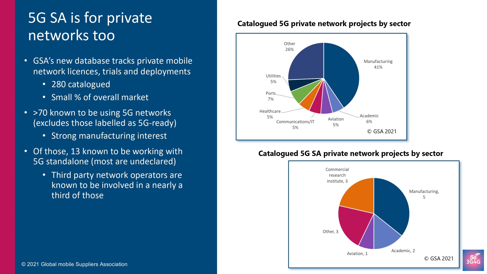 The 3G4G Blog: The Status of 5G Standalone (5G SA) Networks - March 2021
