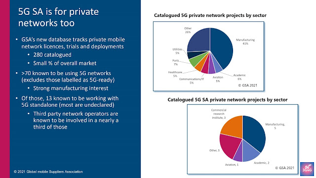 The 3G4G Blog: The Status of 5G Standalone (5G SA) Networks - March 2021