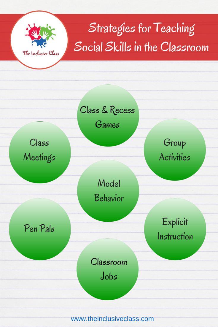The Inclusive Class : 10 Ways to Teach Social Skills in Your Classroom