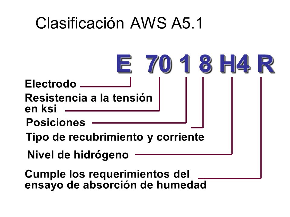 "SOLDADURA - MUPES 2017": Corte, Oxigás y Soldeo con electrodo
