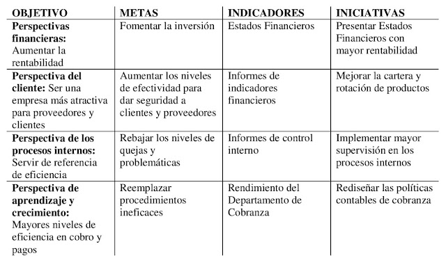 Ejemplo De Balance Scorecard De Un Restaurante Nuevo - vrogue.co Ejemplo De Balance Scorecard De Un Restaurante Nuevo - vrogue.co