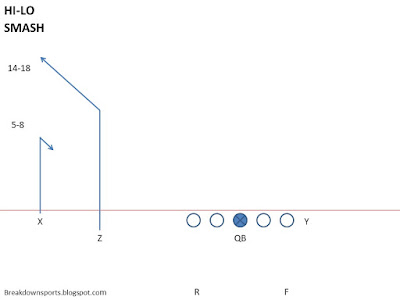 Football Fundamentals: Twins Passing Concepts