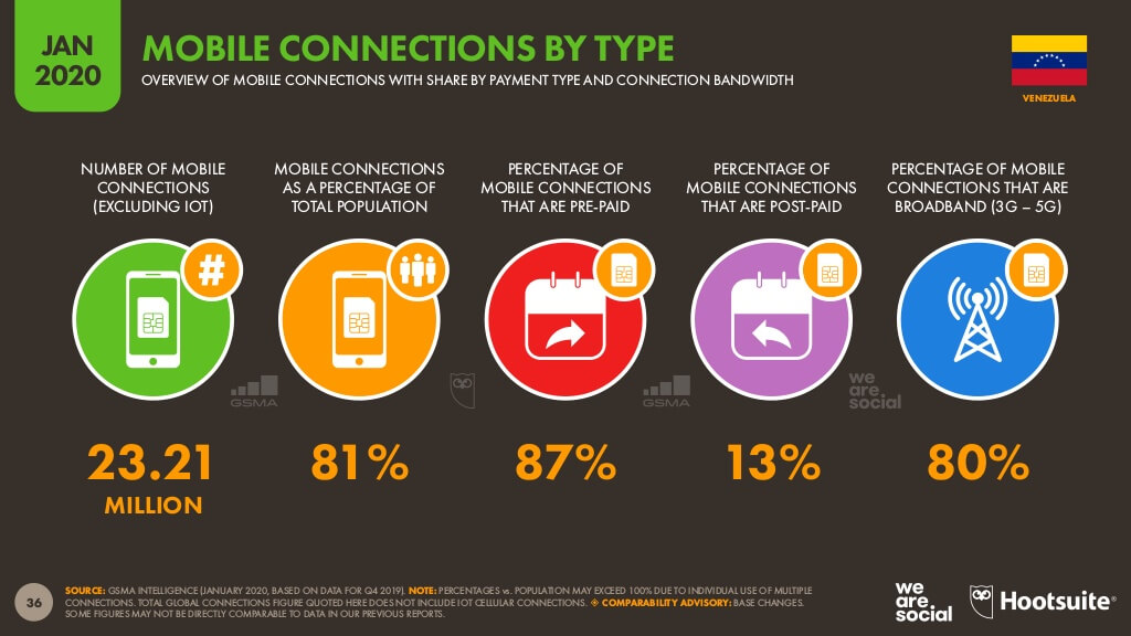 Estado de Internet en Venezuela para enero 2020 ~ Curioseando