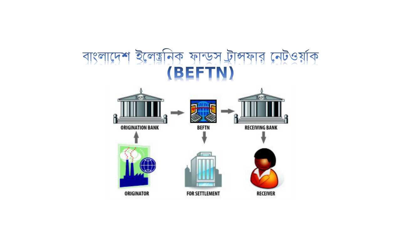 বাংলাদেশ ইলেক্ট্রনিক ফান্ডস ট্রান্সফার নেটওয়ার্ক (BEFTN) - TIMES ...