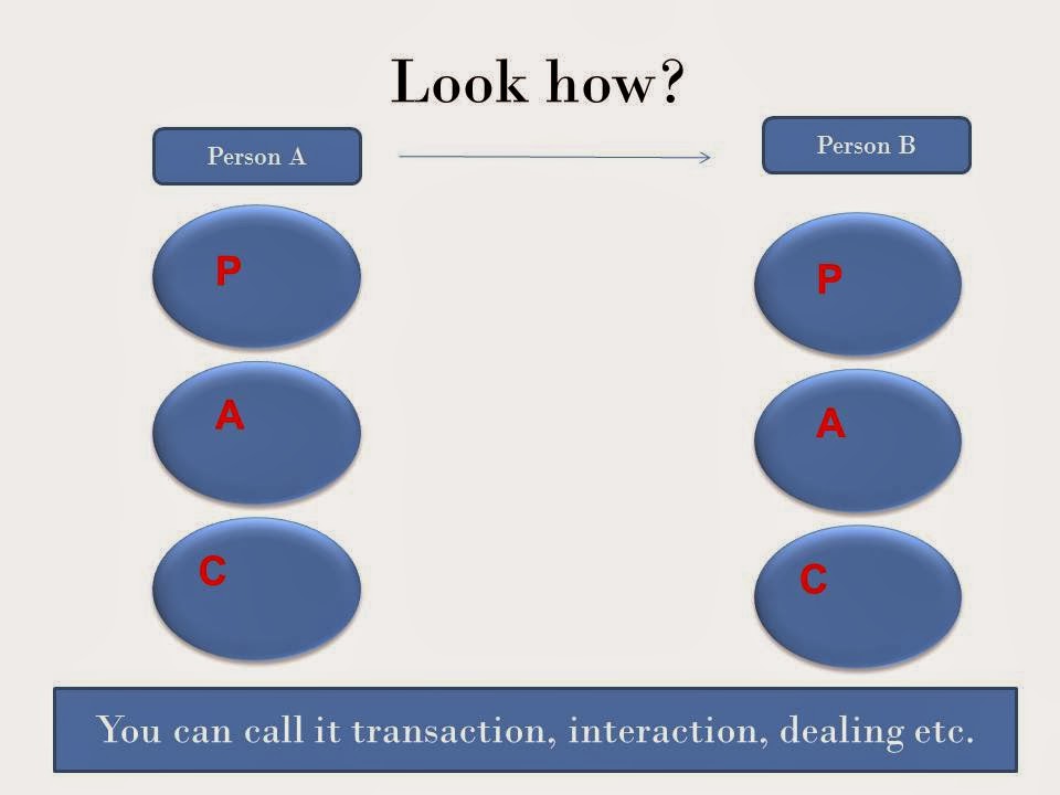 Vinod Bidwaik : Transactional Analysis:- Understanding & Managing Human ...