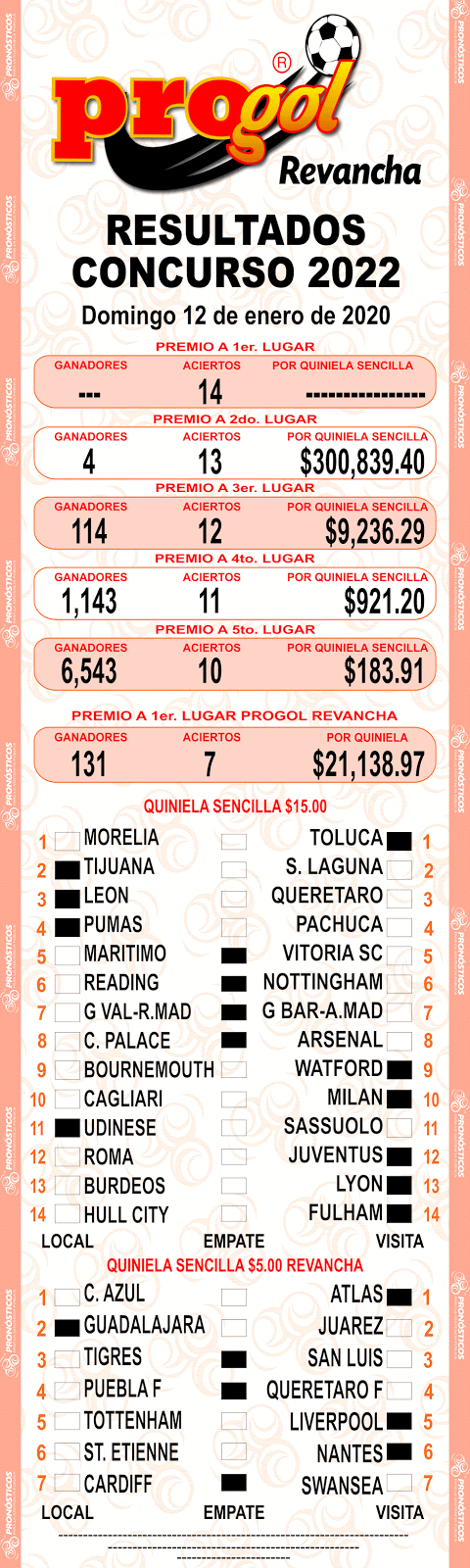 ProGol-Quinielas: Resultados del Sorteo Progol 2022