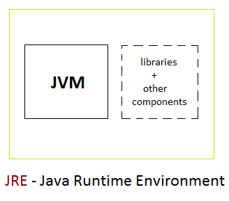 Difference between Public JRE and Private JRE