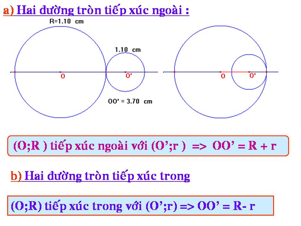 Duong Tron & Phuong Trinh Duong Tron ~ TOÁN-TIN MATH-IT