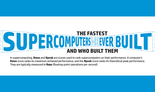 The Fastest Super Computers Ever Built and Who Built Them #Infographic ...