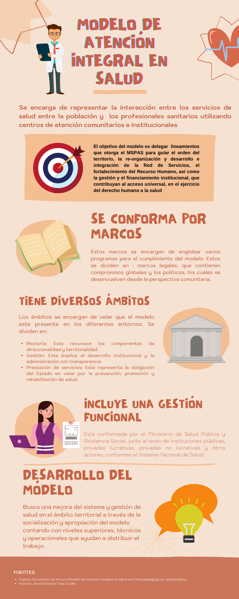 S22 Modelo de atención integral en salud