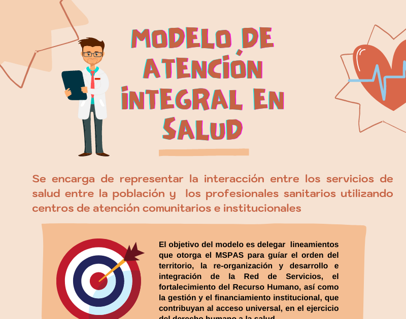 S22 Modelo de atención integral en salud