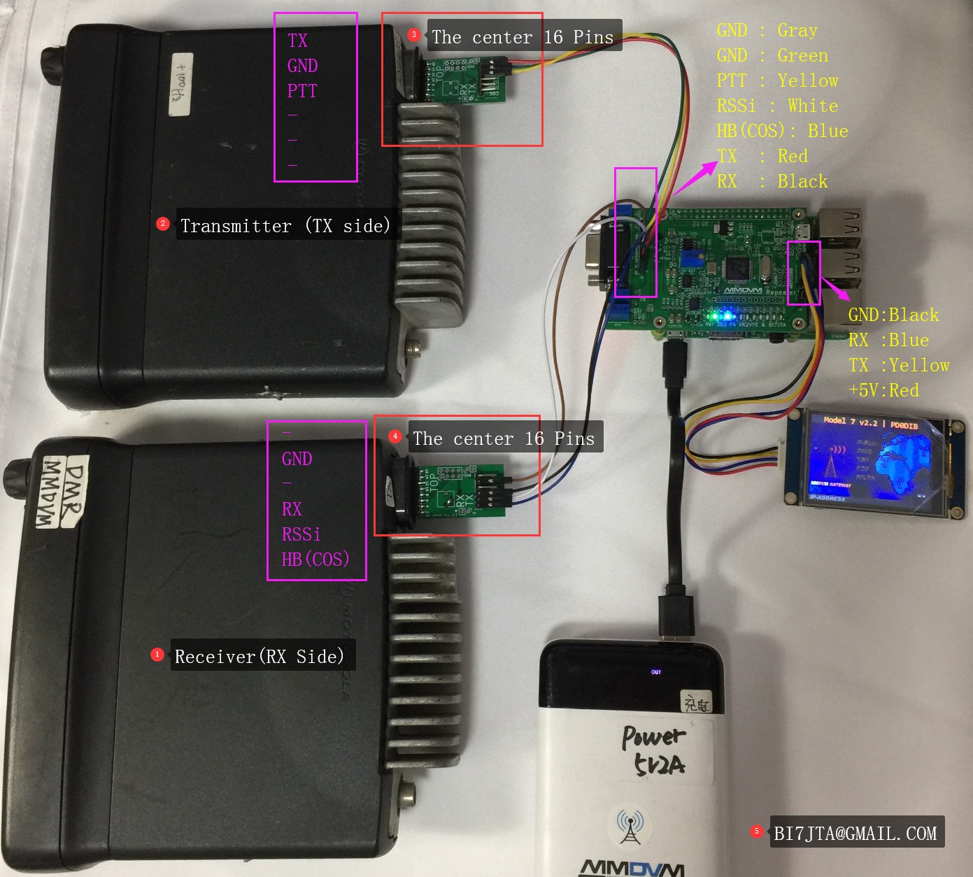 MMDVM REPEATER @BI7JTA