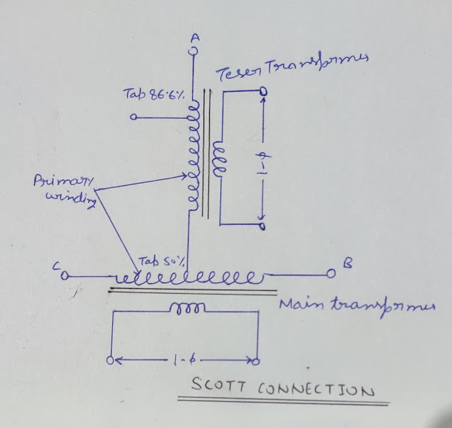 SUB STATION KNOWLEDGE AND ELECTRICAL TUTORIAL: SPECIAL TYPE TRANSFORMER ...