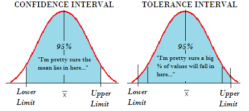 Journal and Conferences on Mathematics: On Finding the Upper Confidence ...