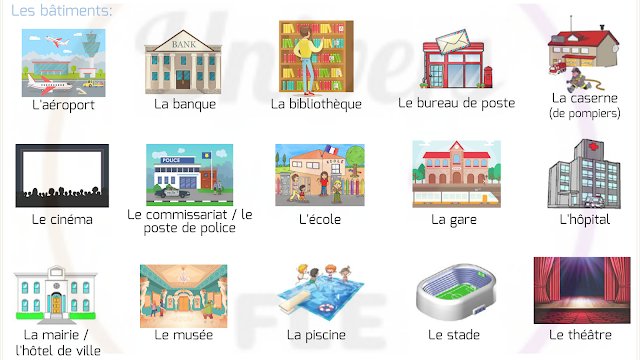 EN VILLE: Où vas-tu? (A1)