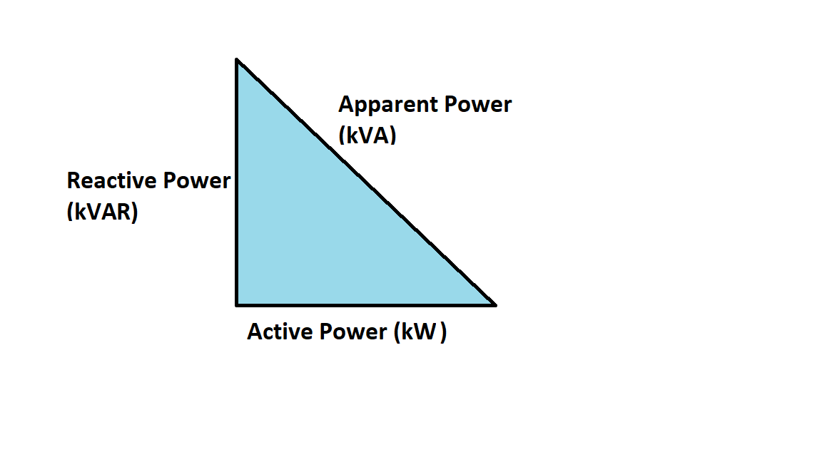 Difference Between kWh (Active Energy) and kVAh (Reactive Energy) Billing